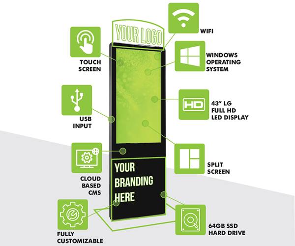Digital Interior Displays | Green Sign Company